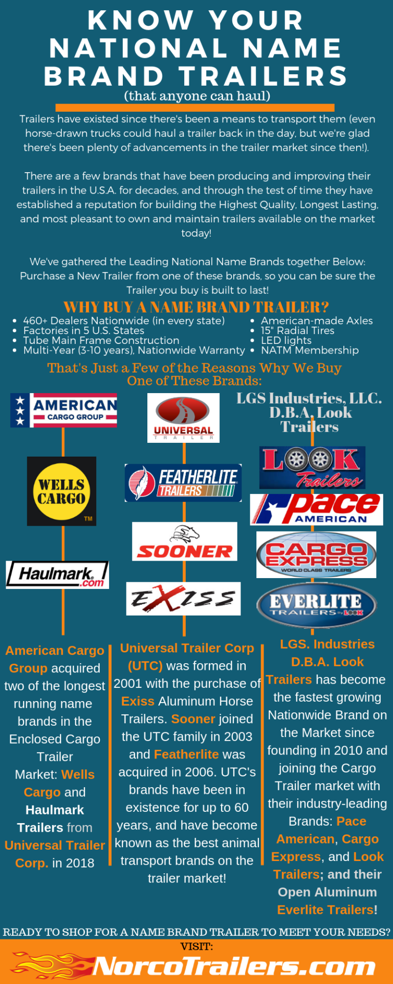 Buying Guide for the Most Popular Non-Commercial Trailers For Sale ...